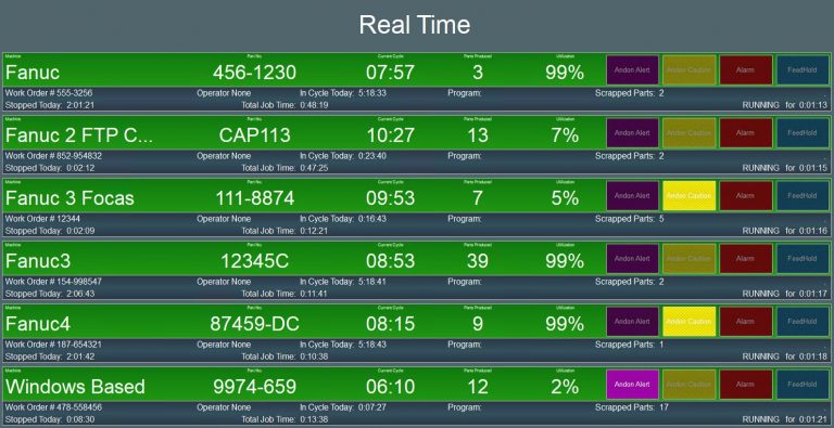 CIMCO MDC Andon Solution - Managed Solutions