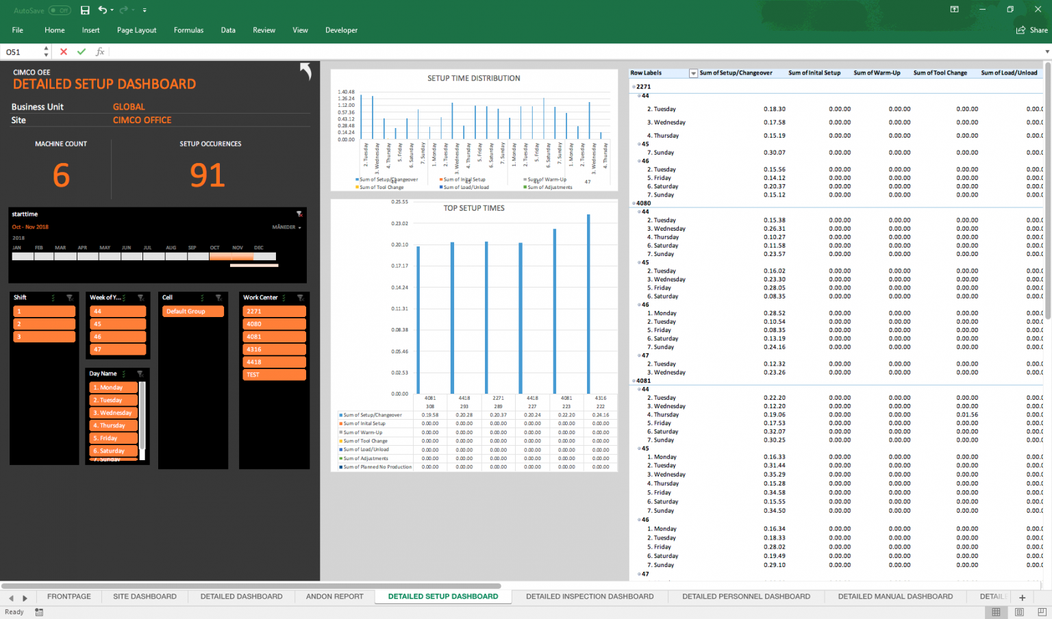 Traceability Using CIMCO Software - Managed Solutions